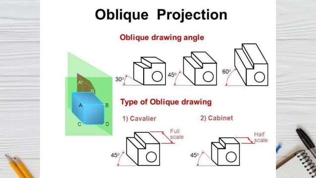 PICTORIAL DRAWING.pptx | 3-D Graphics | Computer Software and Applications