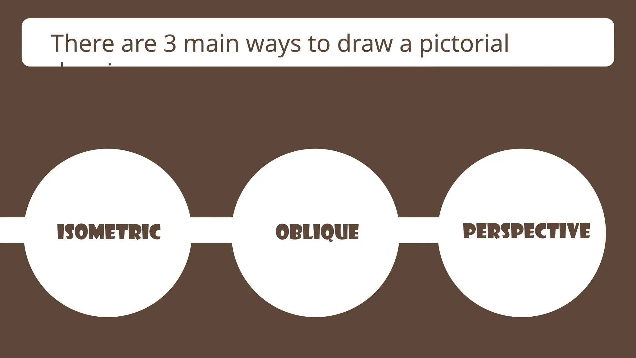 PICTORIAL DRAWING_orthographic_isometric prallel projection | PPTX