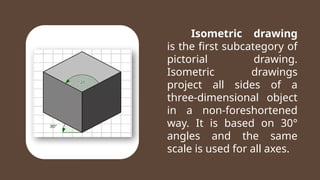 PICTORIAL DRAWING_orthographic_isometric prallel projection | PPTX