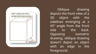 PICTORIAL DRAWING_orthographic_isometric prallel projection | PPTX