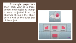 PICTORIAL DRAWING_orthographic_isometric prallel projection | PPT