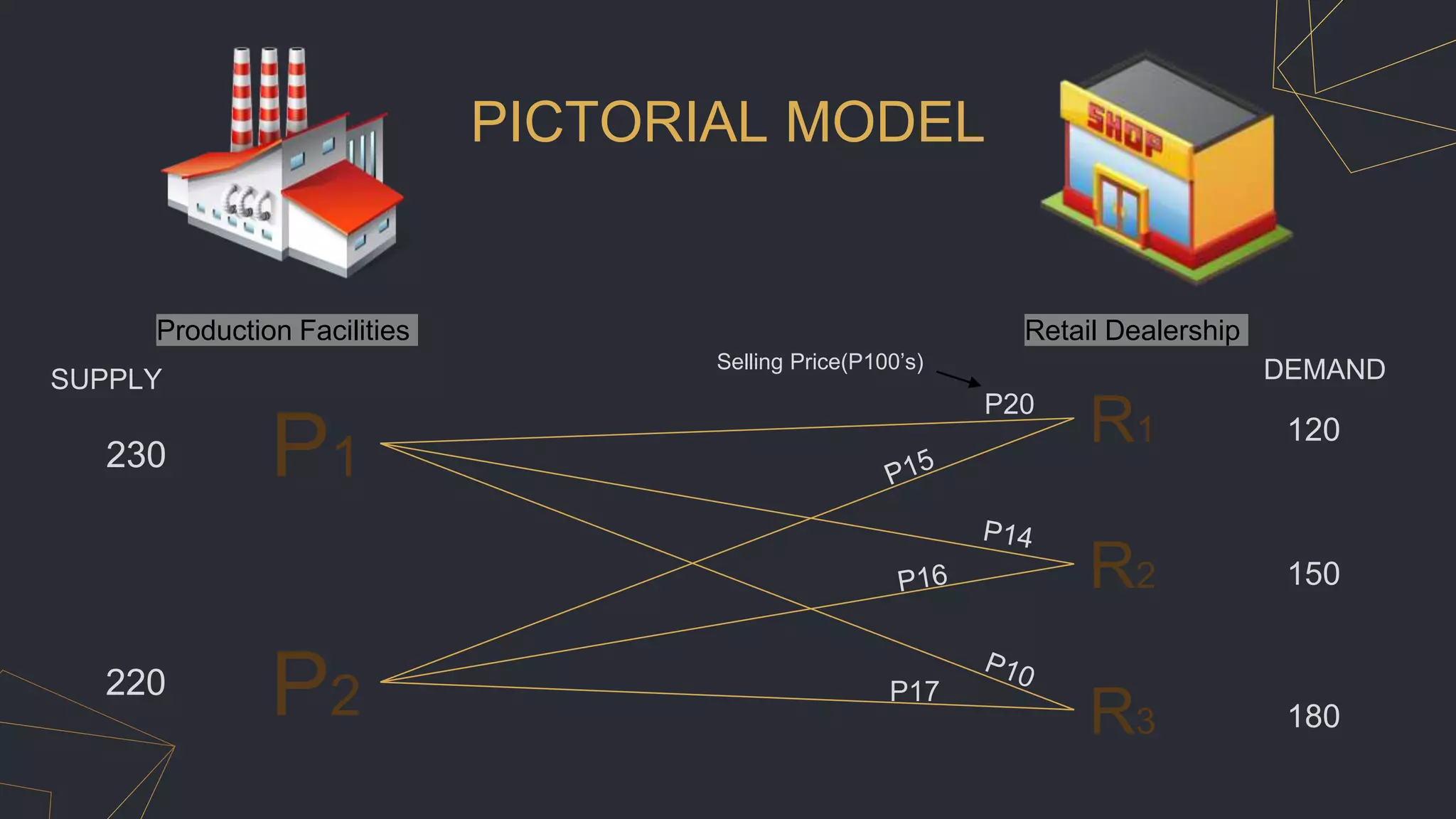 PICTORIAL MODEL.pptx