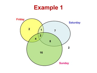 Pictorial models to problem solving | PPT
