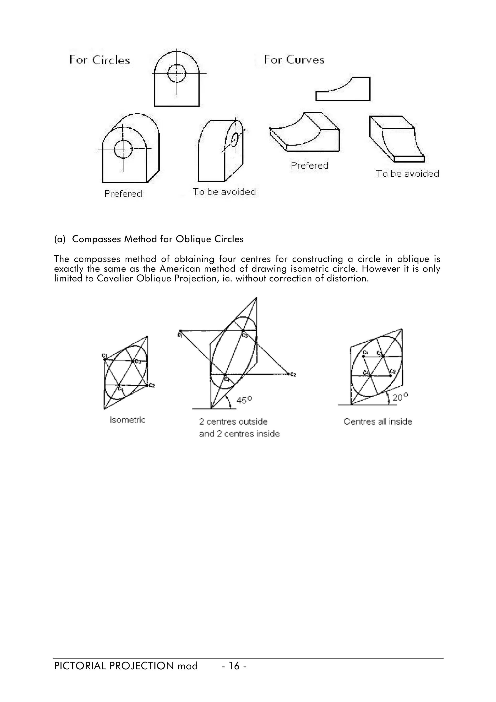 Pictorial projection | PDF