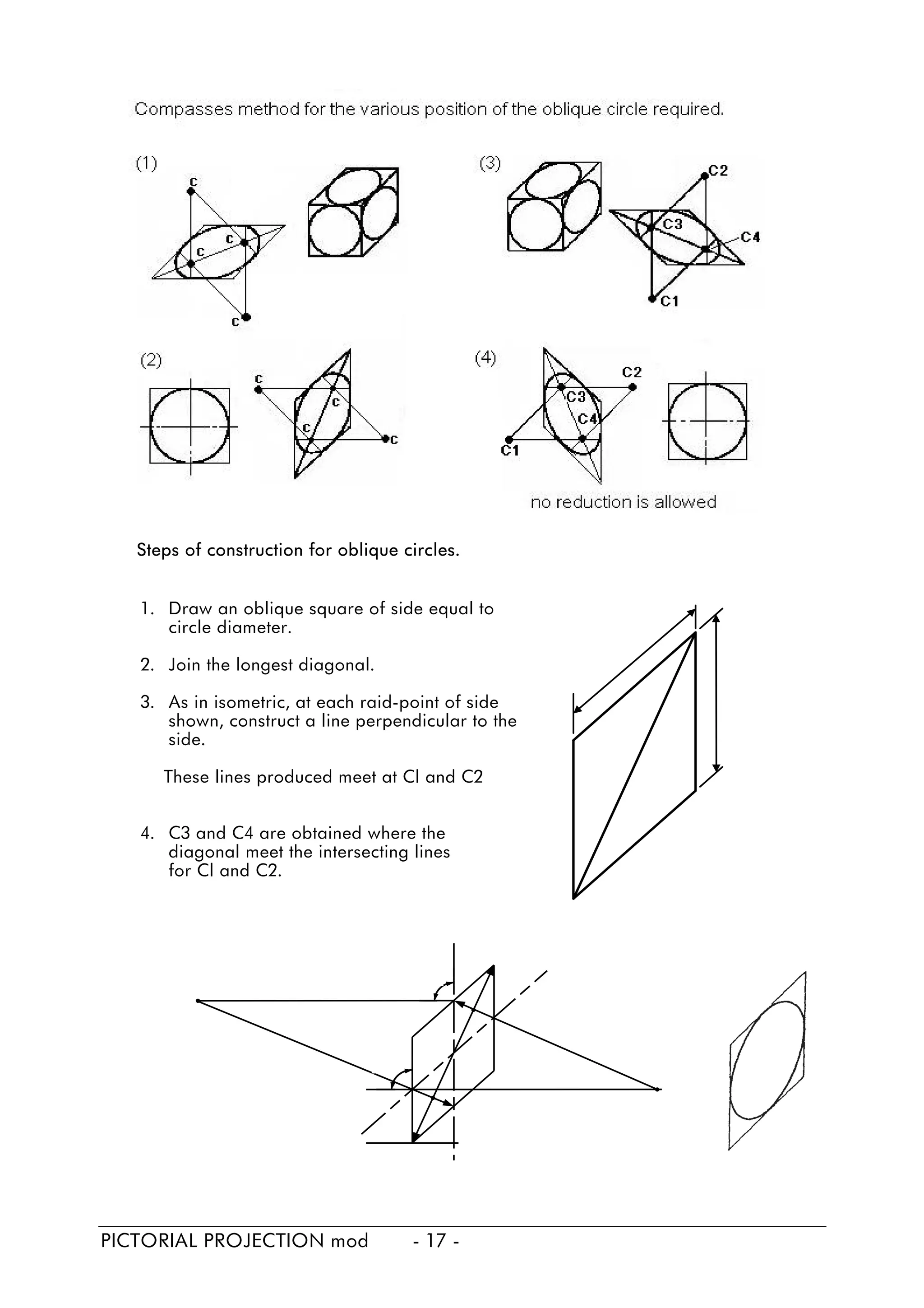 Pictorial projection | PDF