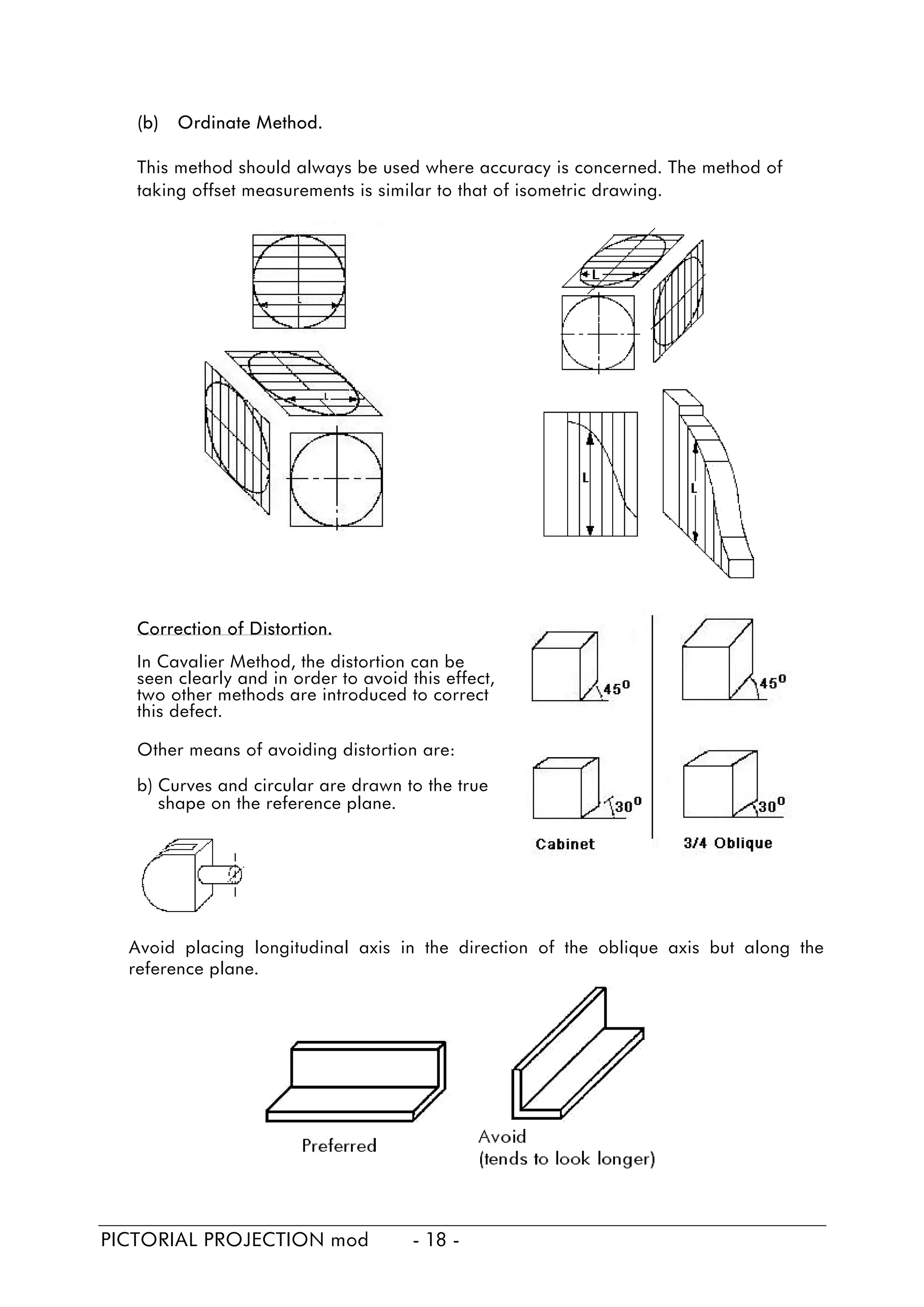 Pictorial projection | PDF