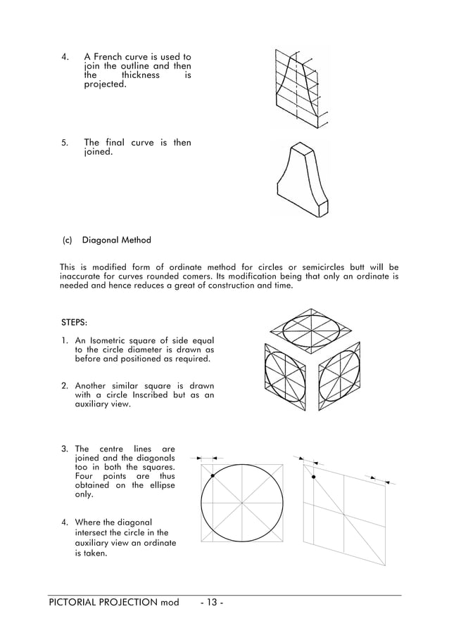 Pictorial projection | PDF