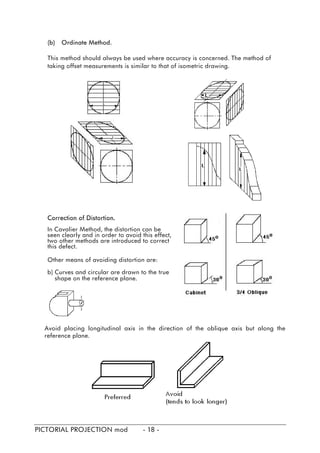Pictorial projection | PDF