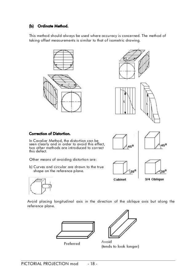 Pictorial projection