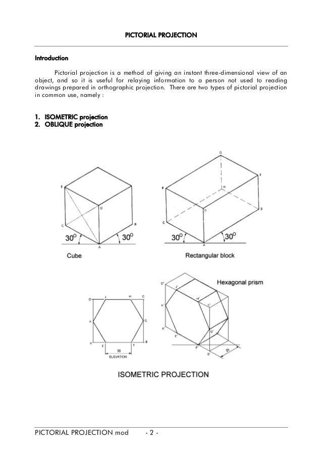 Pictorial projection