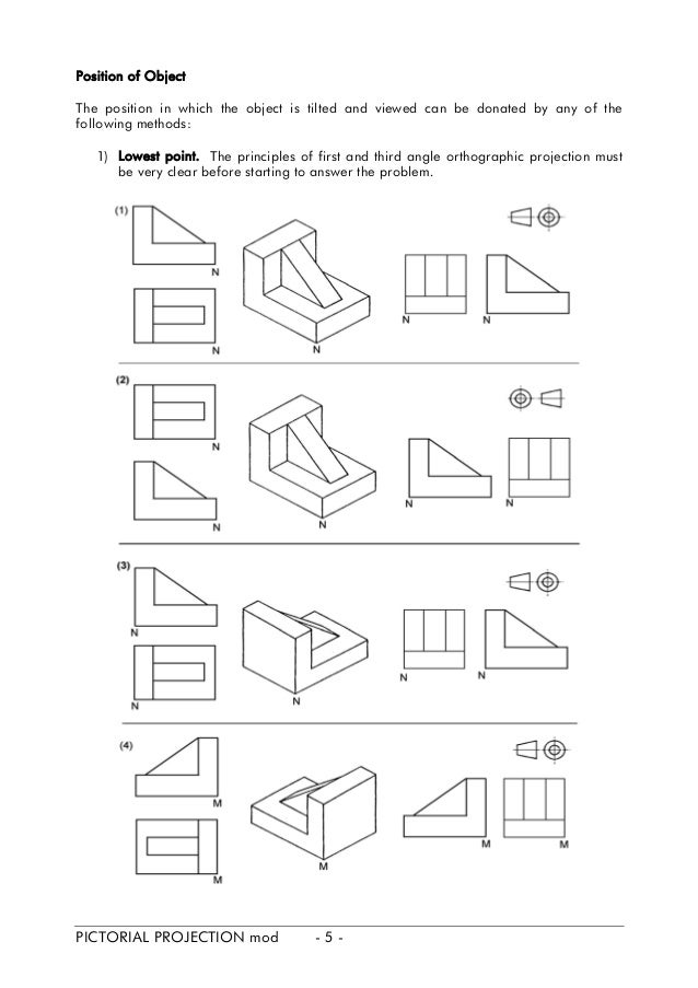 Pictorial projection