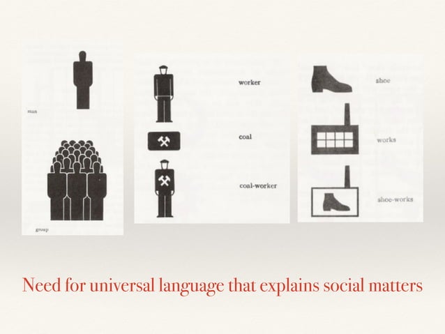Universal language of pictorial icons | PPT