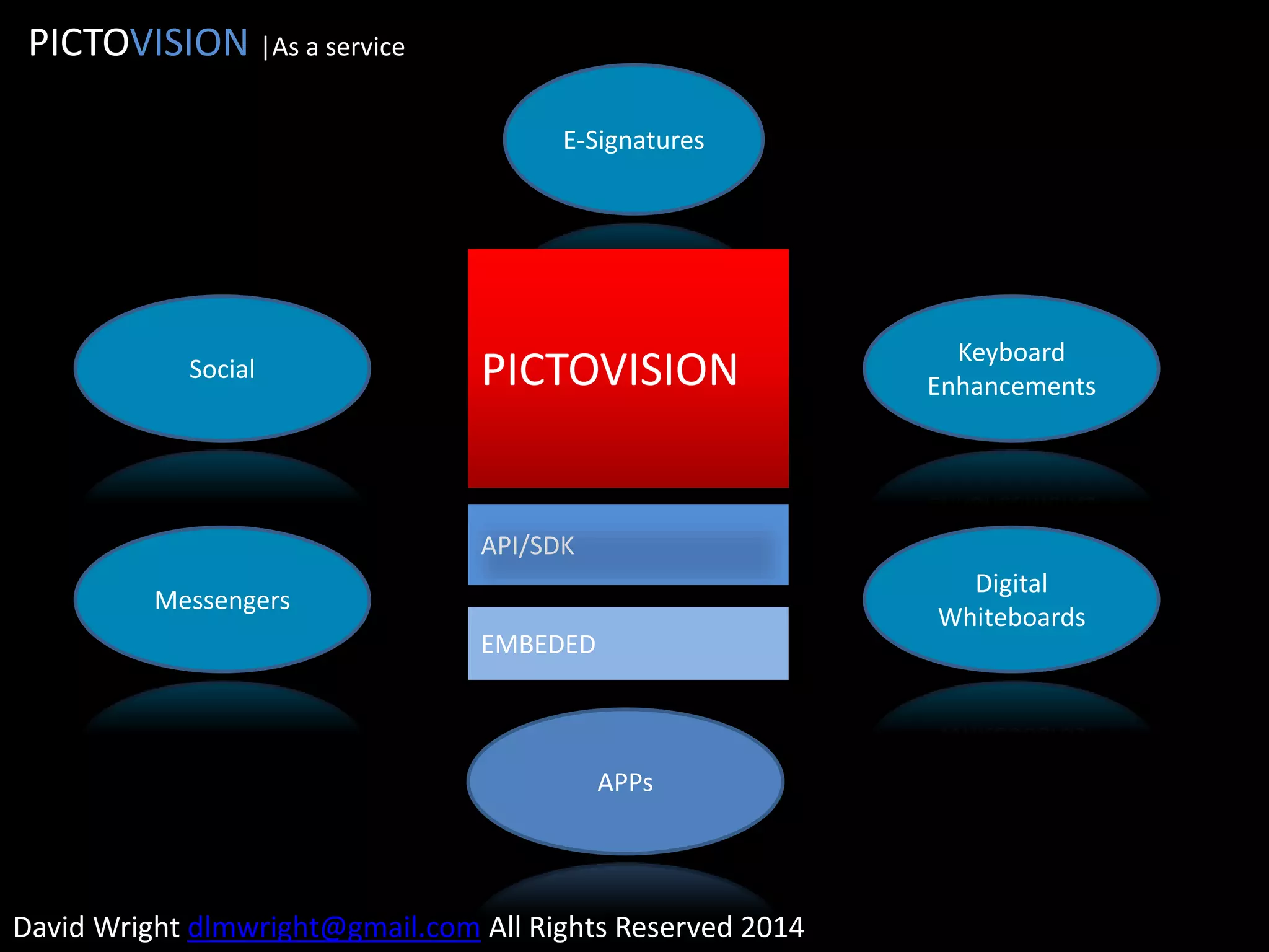 Picto vision - using image recognition to turn sketches into ...