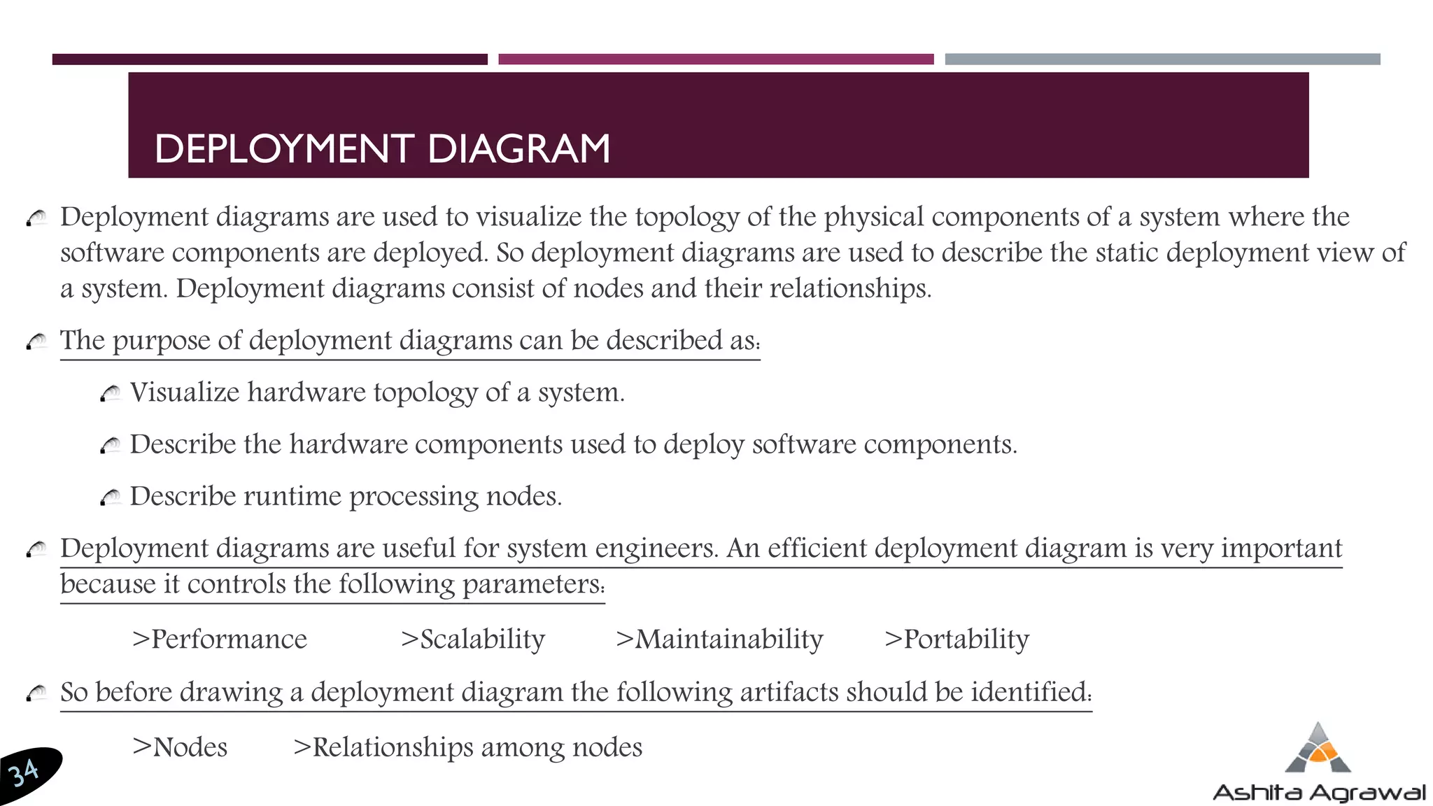 Introduction To Uml Diagrams Pdf Programming Languages Computing