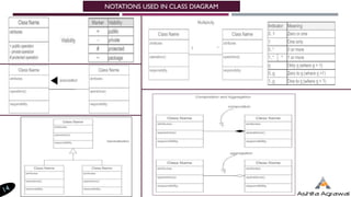 INTRODUCTION TO UML DIAGRAMS | PDF | Programming Languages | Computing