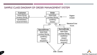 INTRODUCTION TO UML DIAGRAMS | PDF