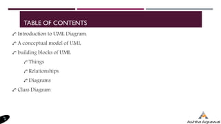 INTRODUCTION TO UML DIAGRAMS | PDF