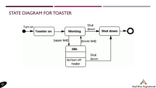 INTRODUCTION TO UML DIAGRAMS | PDF | Programming Languages | Computing