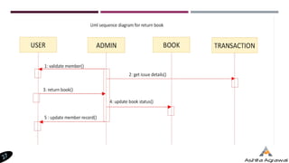 INTRODUCTION TO UML DIAGRAMS | PDF