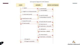 INTRODUCTION TO UML DIAGRAMS | PDF