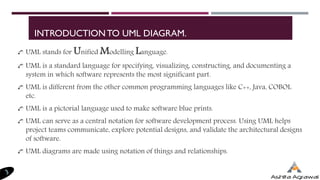 INTRODUCTION TO UML DIAGRAMS | PDF