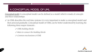 INTRODUCTION TO UML DIAGRAMS | PDF