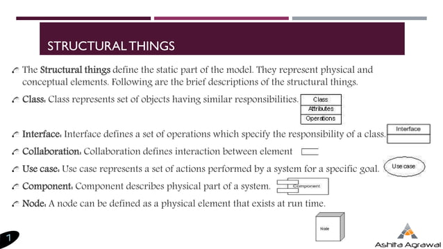 Introduction To Uml Diagrams Pdf Programming Languages Computing