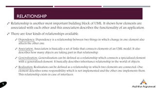 INTRODUCTION TO UML DIAGRAMS | PDF