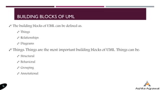 INTRODUCTION TO UML DIAGRAMS | PPT