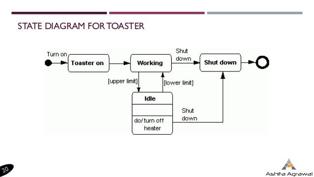 [DIAGRAM] Wiring Diagram For Toaster - WIRINGSCHEMA.COM