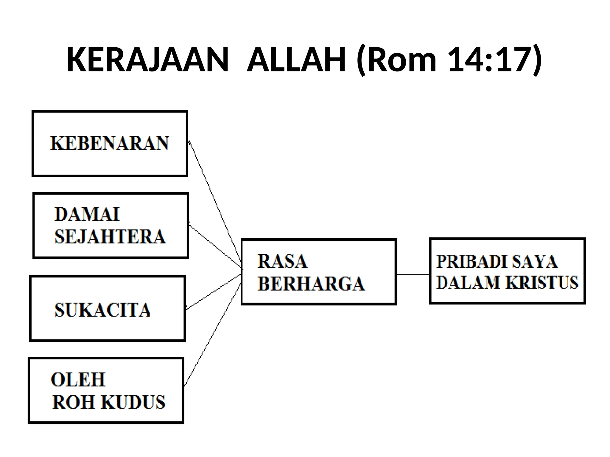 jaga image gambar diri. presentasi presentasi | PPT