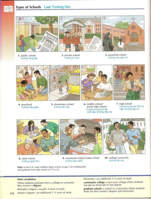 Từ Điển Tiếng Anh Bằng Hình Song Ngữ Anh – Việt / Picture oxford Dictionary English- Vietnam | PDF