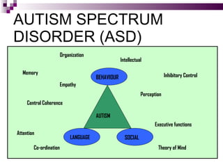 False Memory Disorder