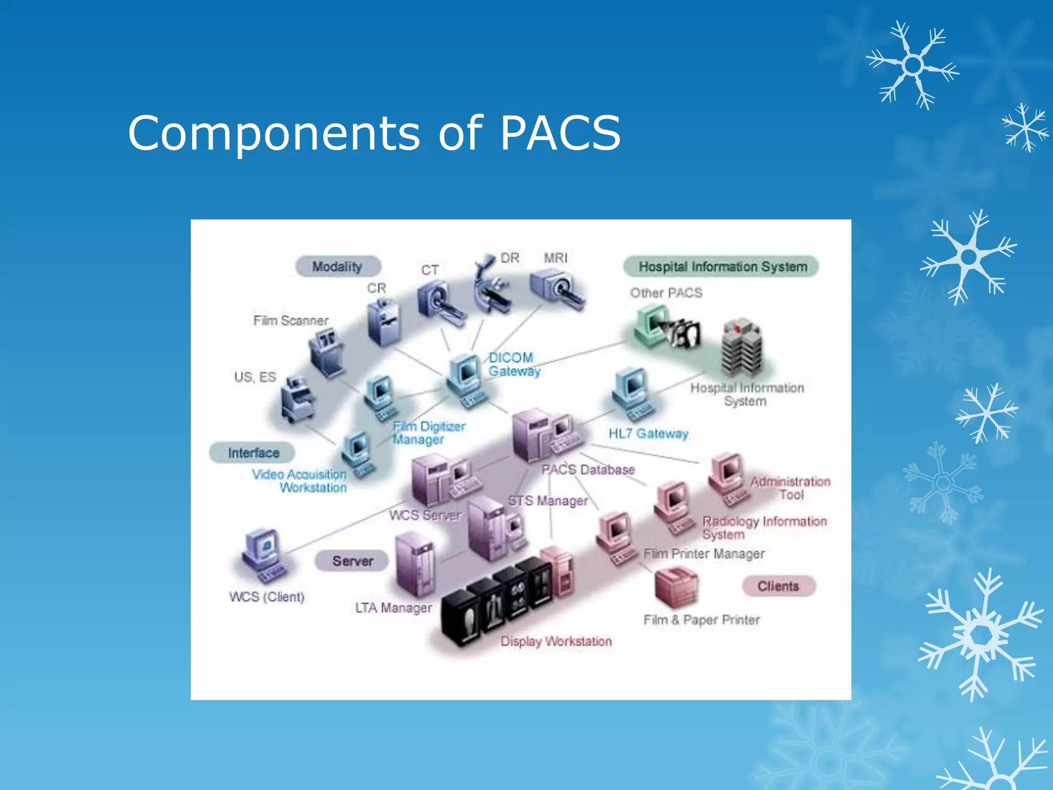 Picture Archival and Communication System [PACS] - Overview | PPTX