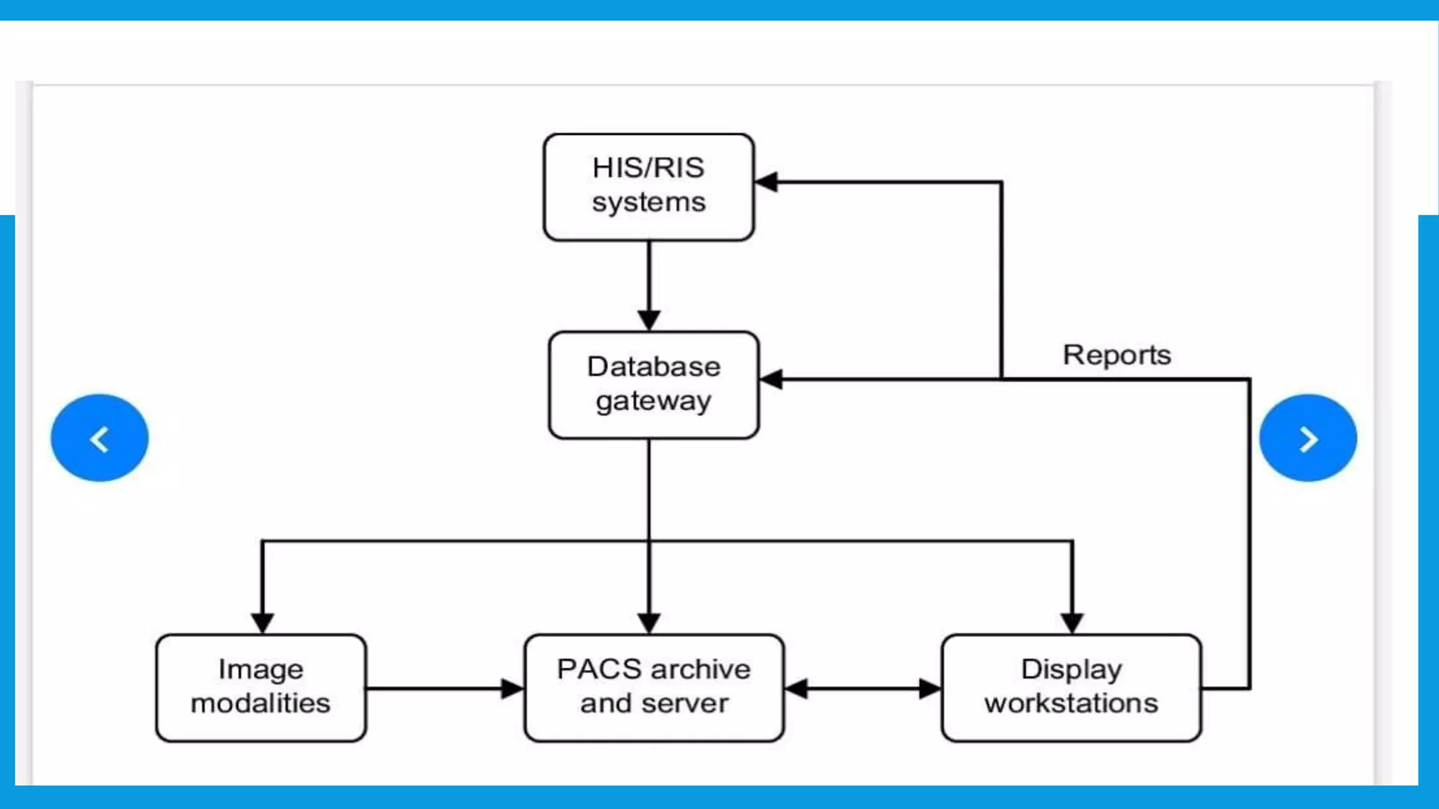 PICTURE ARCHIVING AND COMMUNICATION SYSTEM.pptx