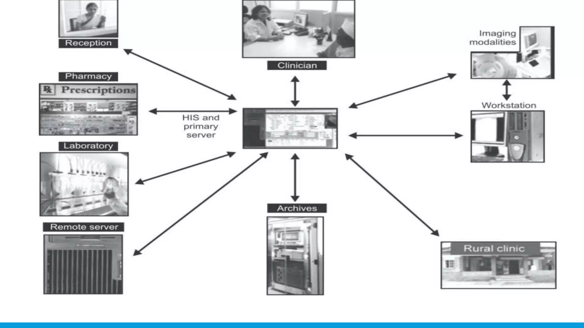 PICTURE ARCHIVING AND COMMUNICATION SYSTEM.pptx