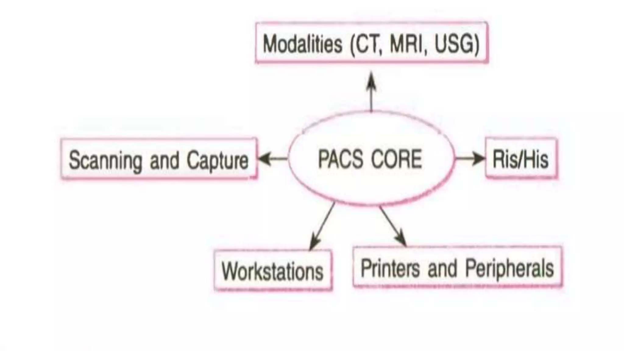 PICTURE ARCHIVING AND COMMUNICATION SYSTEM.pptx