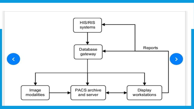 PICTURE ARCHIVING AND COMMUNICATION SYSTEM.pptx