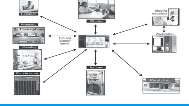 PICTURE ARCHIVING AND COMMUNICATION SYSTEM.pptx
