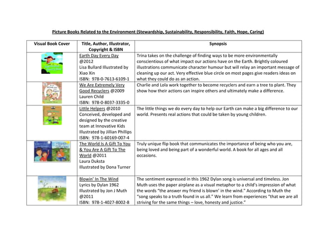 Picture Books Related To The Environment | PPT