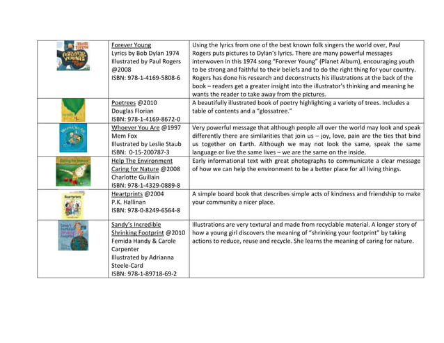 Picture Books Related To The Environment | PPT