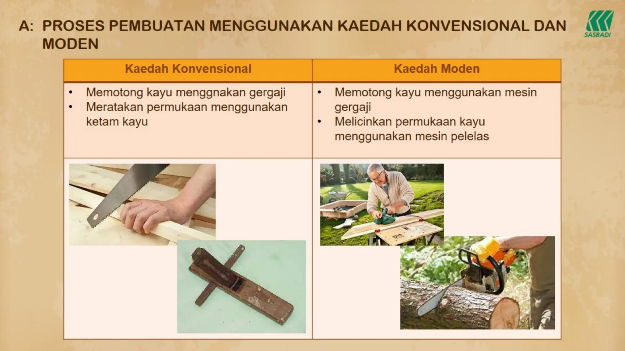 bab 2 rekabentuk dan teknologi tingkatan 2 nota ringkas | PPTX