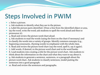 Picture Word Inductive Model (PWIM) | PPTX