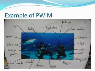 Picture Word Inductive Model (PWIM) | PPTX