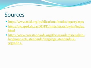 Picture Word Inductive Model (PWIM) | PPTX