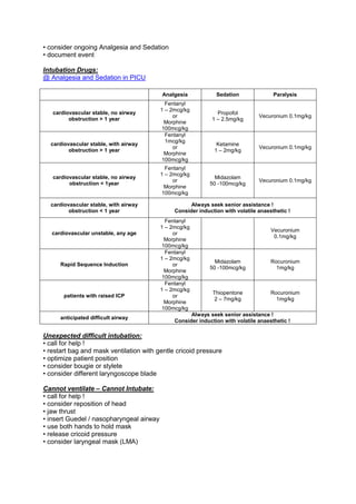PICU cardiac guide - PICUDoctor.org