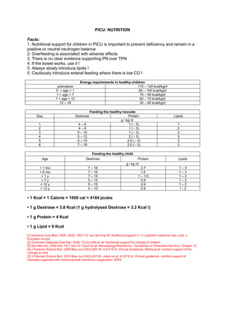 PICU cardiac guide - PICUDoctor.org