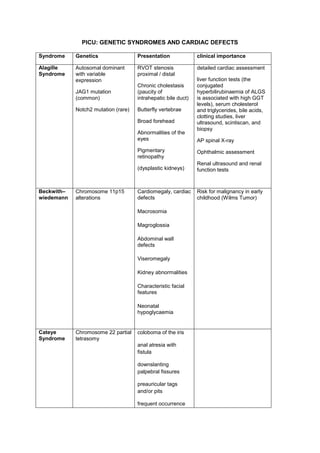 PICU cardiac guide - PICUDoctor.org