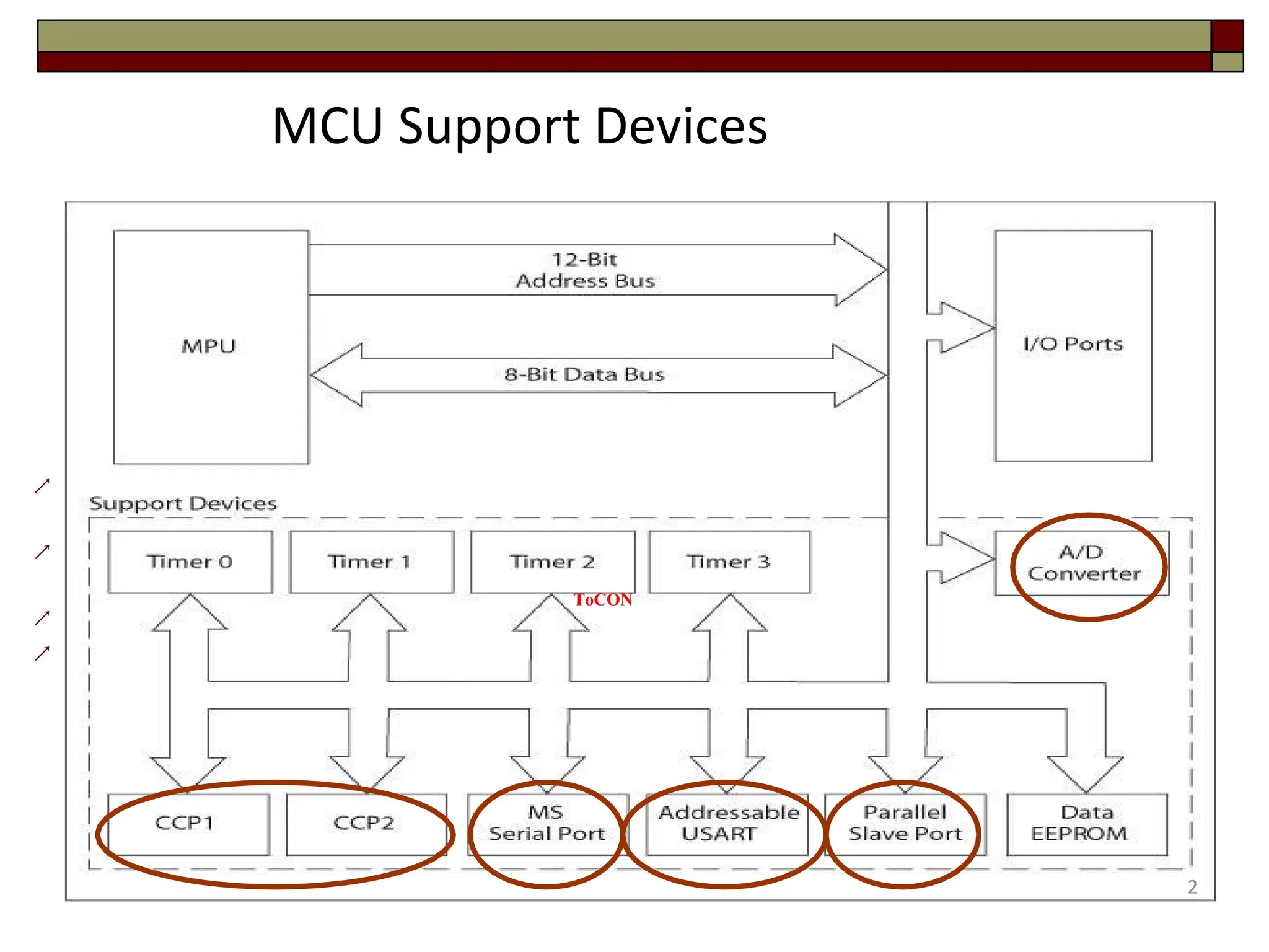 pic microcontroller unit 5 detailed .pptx