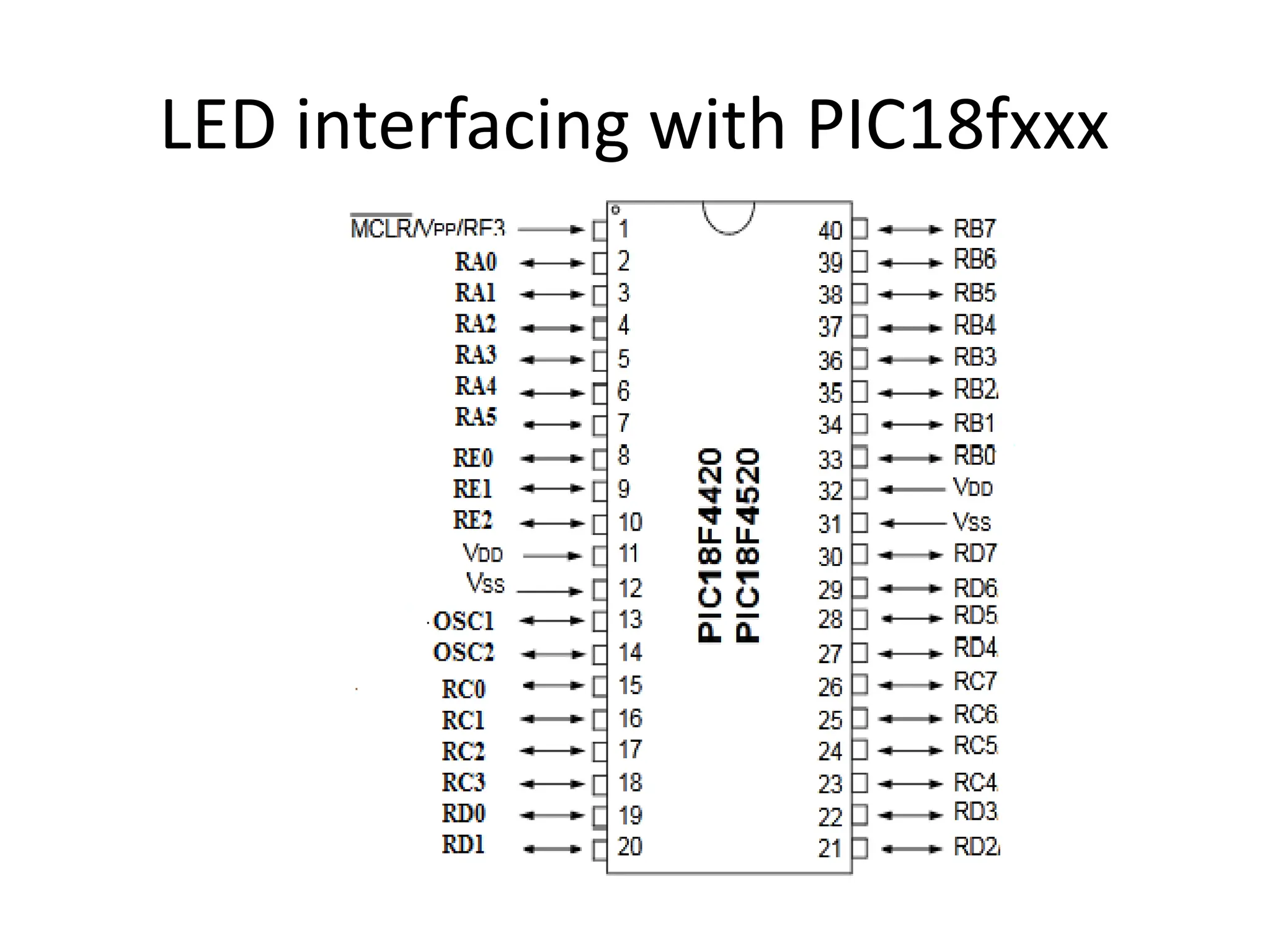 pic microcontroller unit 5 detailed .pptx